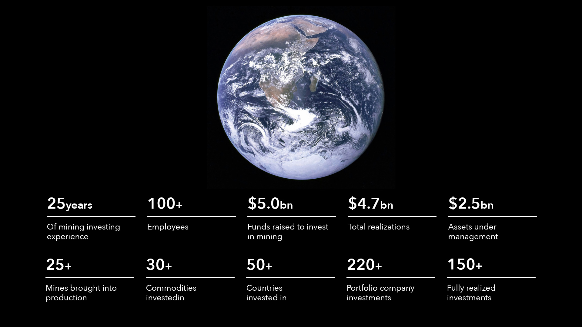 Phases of Mining | Resource Capital Funds