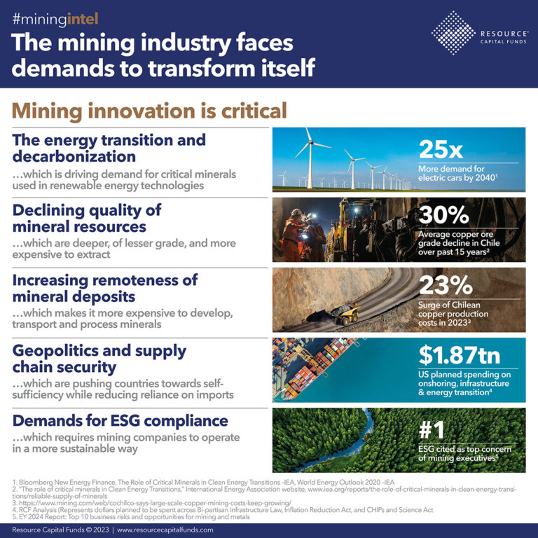 The Mining Industry Faces Demands to Transform Itself | Resource ...