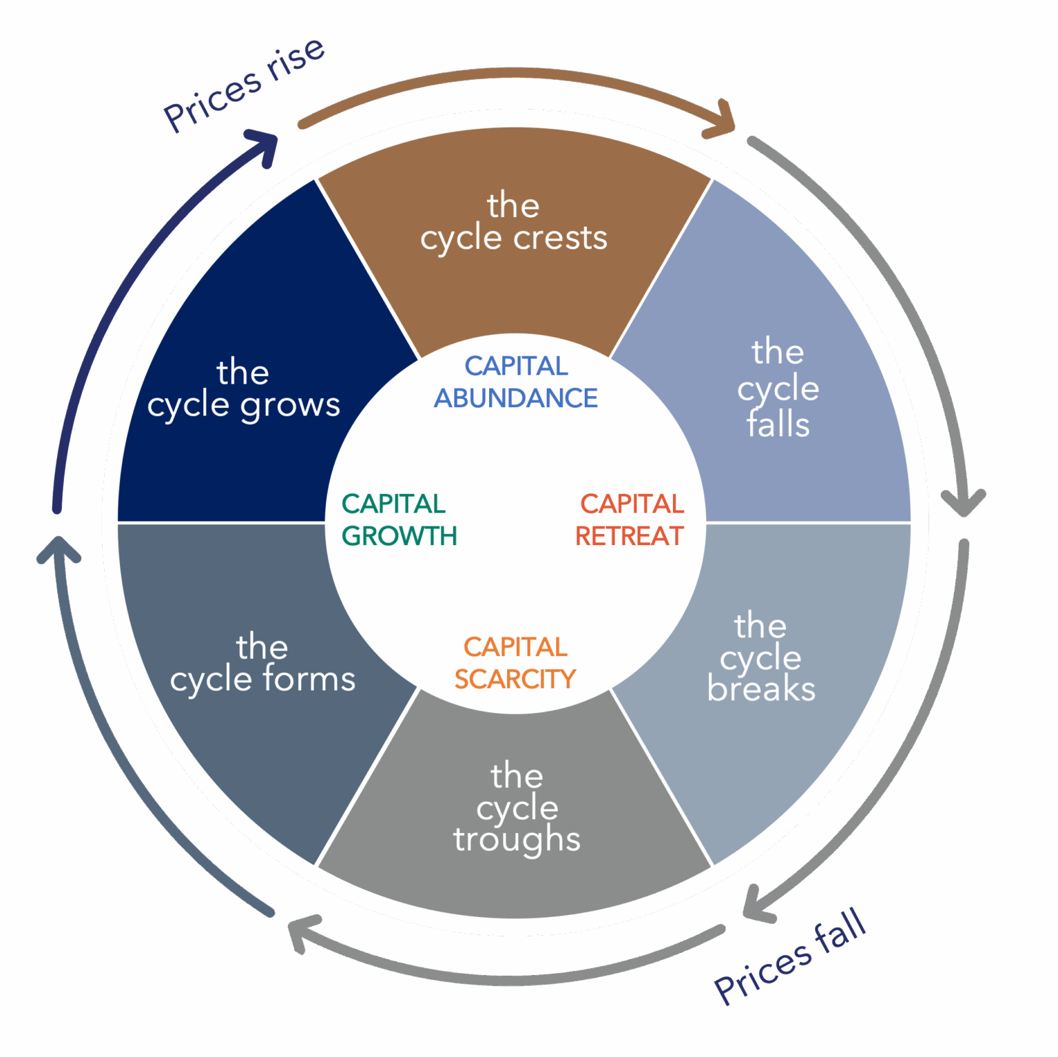 Commodity Markets are not Homogeneous | Resource Capital Funds